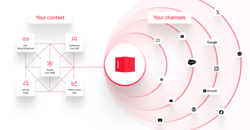 Typeface - Enterprise Generative AI Platform for Marketing & Content ...